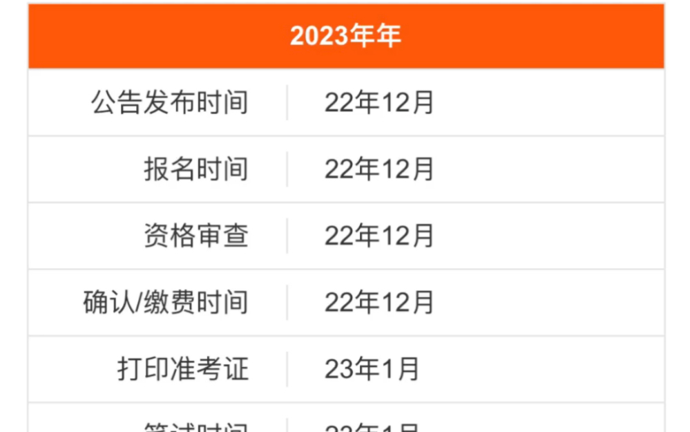 2023年军队文职岗位多个单位已经出公告,快来看看有没有你合适的。