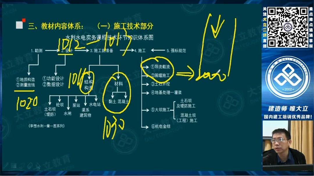 大立教育2019二级建造师李想水利水电实务深度精讲视频课件1