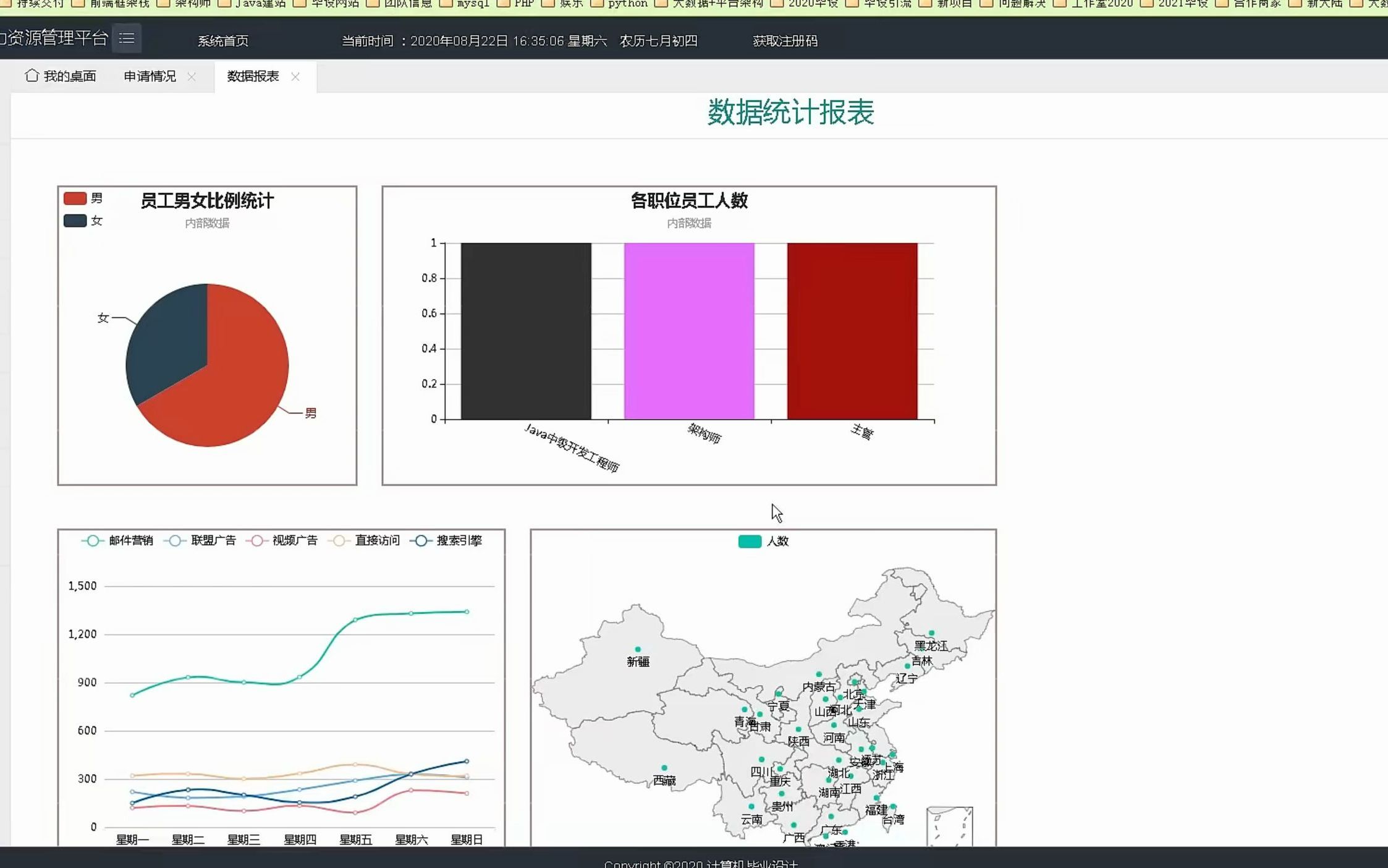 计算机毕业设计小微企业人力资源管理系统