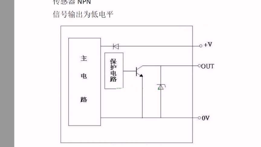 工控概念常识系列5(传感器NPN和PLC漏型怎样接线)