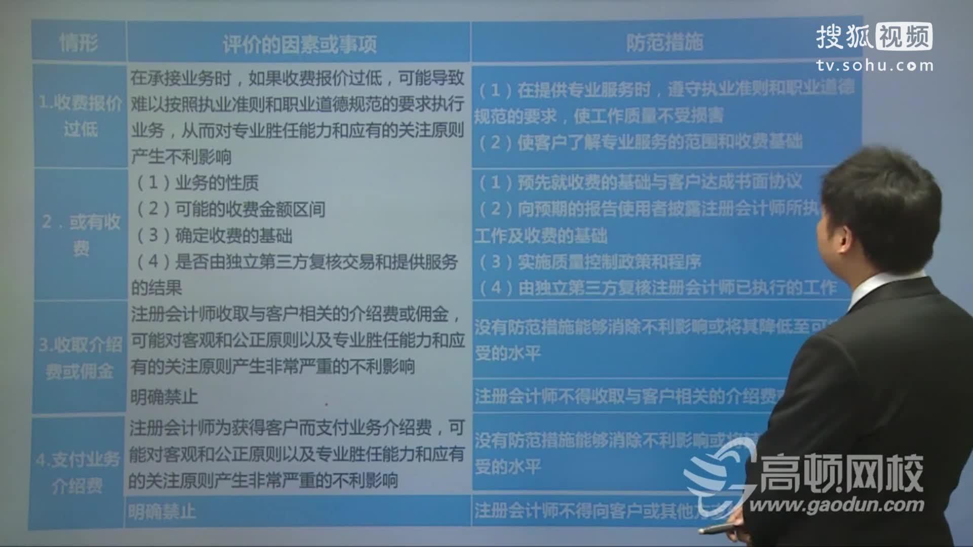 21.3注册会计师(CPA)-审计-第二十一章