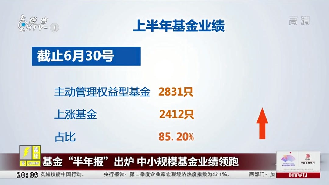 基金“半年报”出炉 中小规模基金业绩领跑