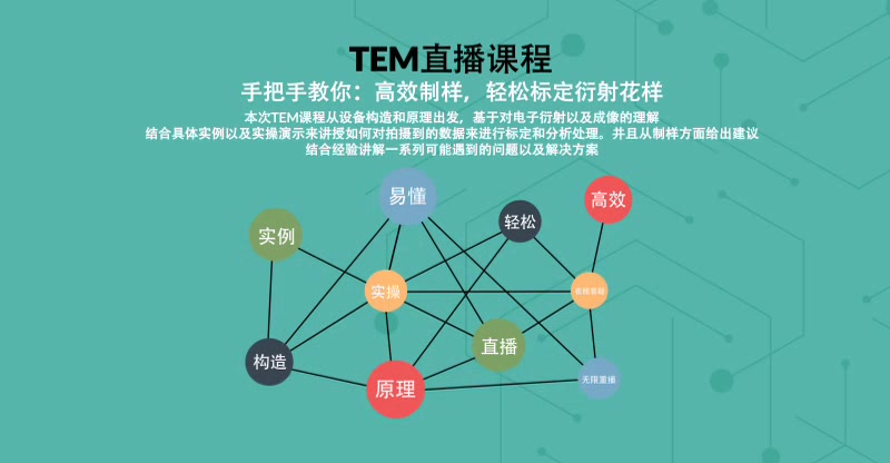 指南针学院TEM课程