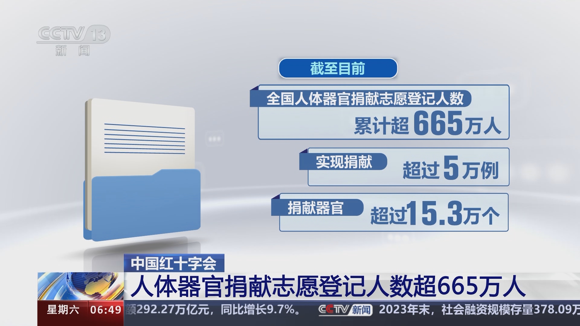 [朝闻天下]中国红十字会 人体器官捐献志愿登记人数超665万人