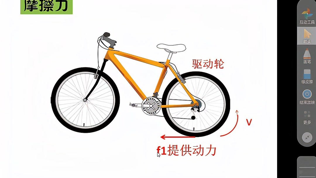 骑自行车前后轮的摩擦力