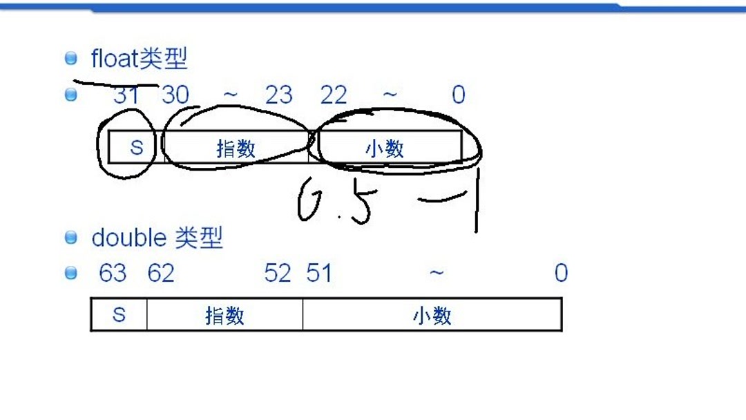 志盟嵌入式培训[2]C语言基础视频-第2章数据类型、变量和赋值语句