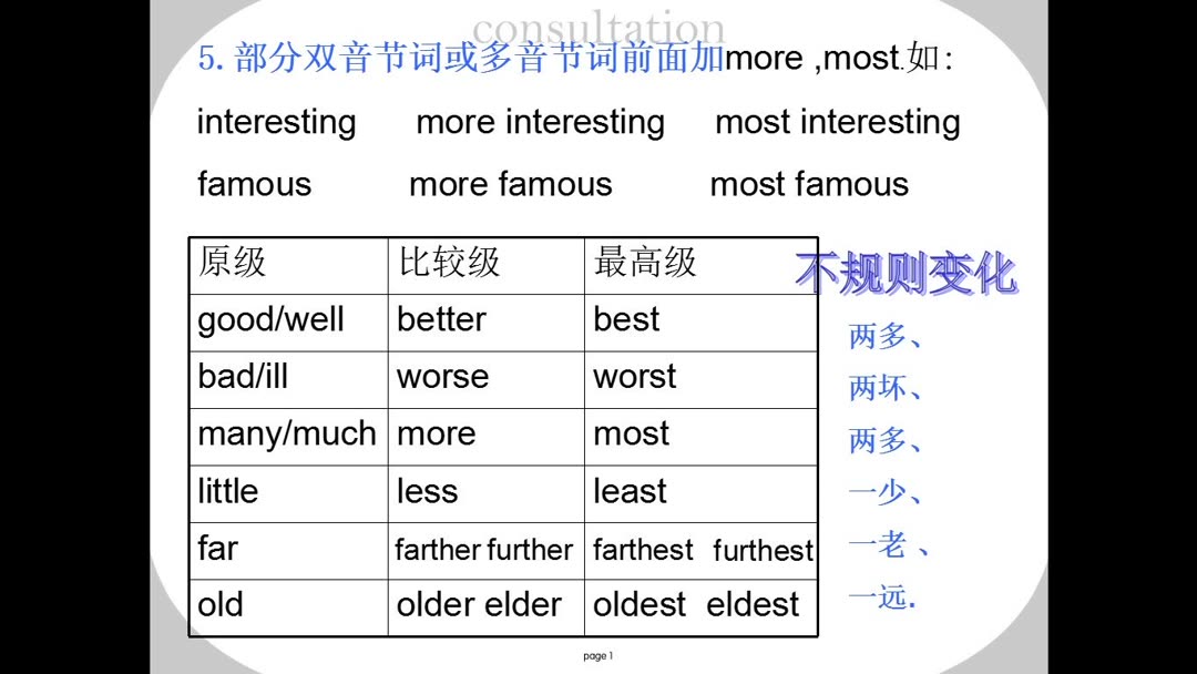 unit1 形容词、副词比较级和最高级