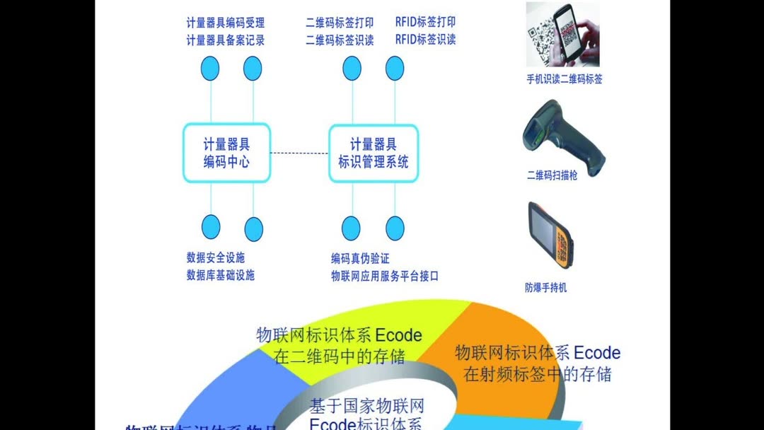 计量器具公共服务平台在东营经济技术开发区试点运行