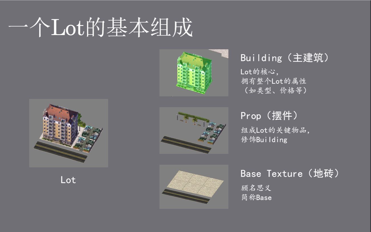 模拟城市4五分钟做插件教程