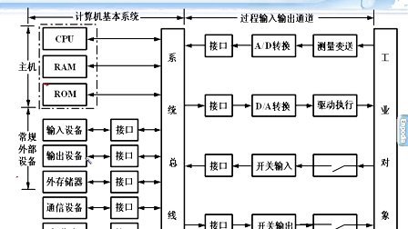 计算机控制技术哈尔滨工业大学第01讲-第九视频资源网
