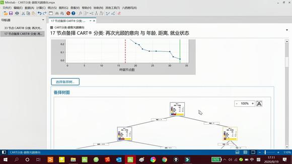Minitab 19机器学习算法-CART分类树(上)