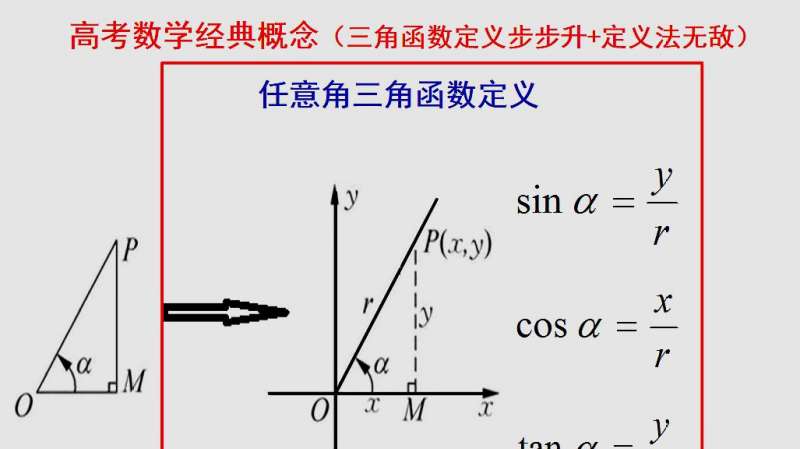 高中数学经典概念(三角函数定义步步升+定义法无敌)来龙去脉