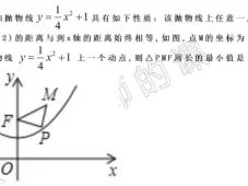 冒老师的课初中数学九年级5.13二次函数图像和性质最值问题01