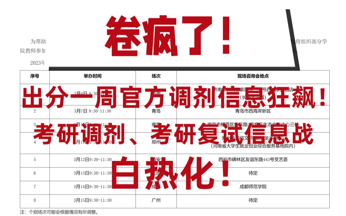 ...上海某高校居然要开全国巡回调剂咨询会?出分一周官方调剂信息狂...