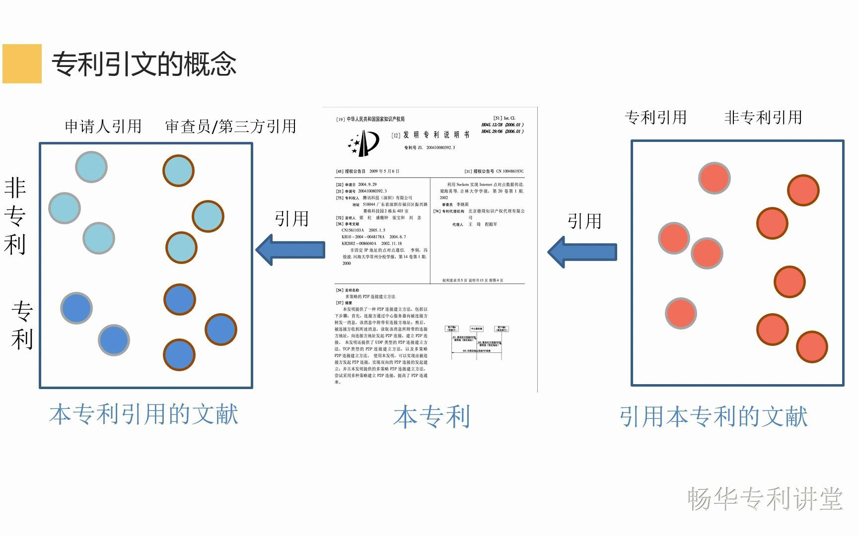 第六课 专利的引文