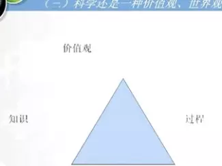 学前儿童科学教育 孙丽丽 全24学时 浙江大学 视频教程