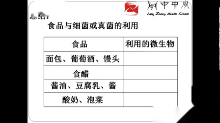 王慧-生物-劳动教育人类对细菌和真菌的利用.mp4