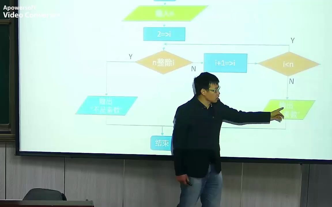 j05_2 计算机导论与程序设计(流程图)