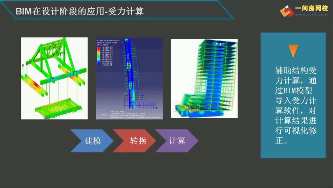 bim究竟是什么?重要吗?