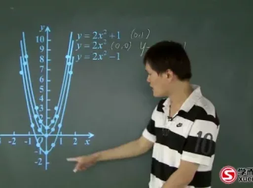 【初三数学】:二次函数的图像及基本性质(上)例4-例5