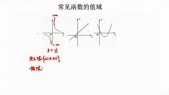 人教版高中数学必修第一册:函数概念与性质(8)常见函数的值域