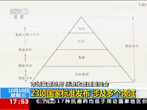 [新闻直播间]市场监管总局 标准化管理委员会 23项国家标准发布 涉及...