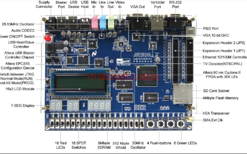 【EDA课程设计-数字秒表】基于Altera DE2-115开发板的RTL原理图的...