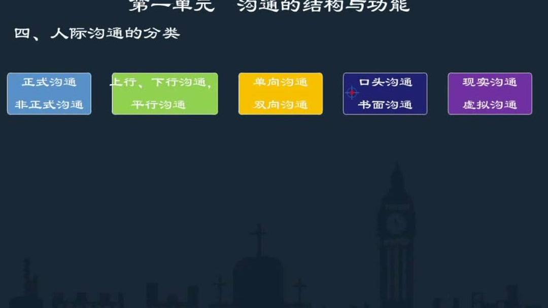 第二章 社会心理学 沟通与人际关系(一)