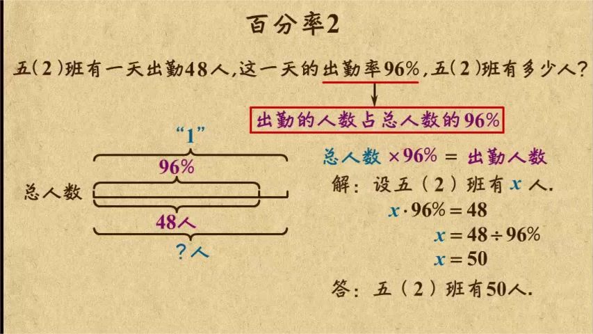 【六上同步】 17 百分率(二)
