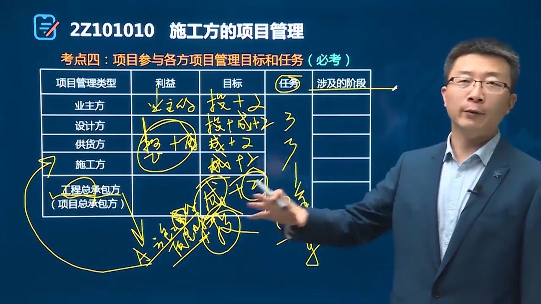 2021年二建《建设工程施工管理》教材精讲班(第三讲)