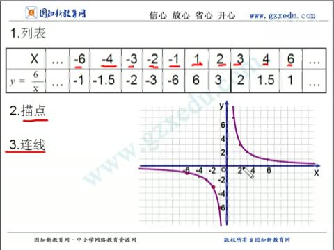初中数学反比例函数的图像与性质(1)
