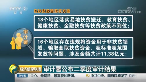 [经济信息联播]审计署公布二季度审计结果