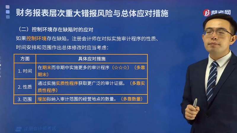 帮考网孙超凡老师带你了解控制环境存在缺陷时应该如何应对?