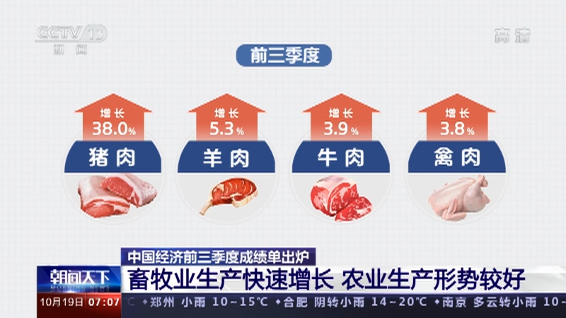 [朝闻天下]中国经济前三季度成绩单出炉 畜牧业生产快速增长 农业生产...