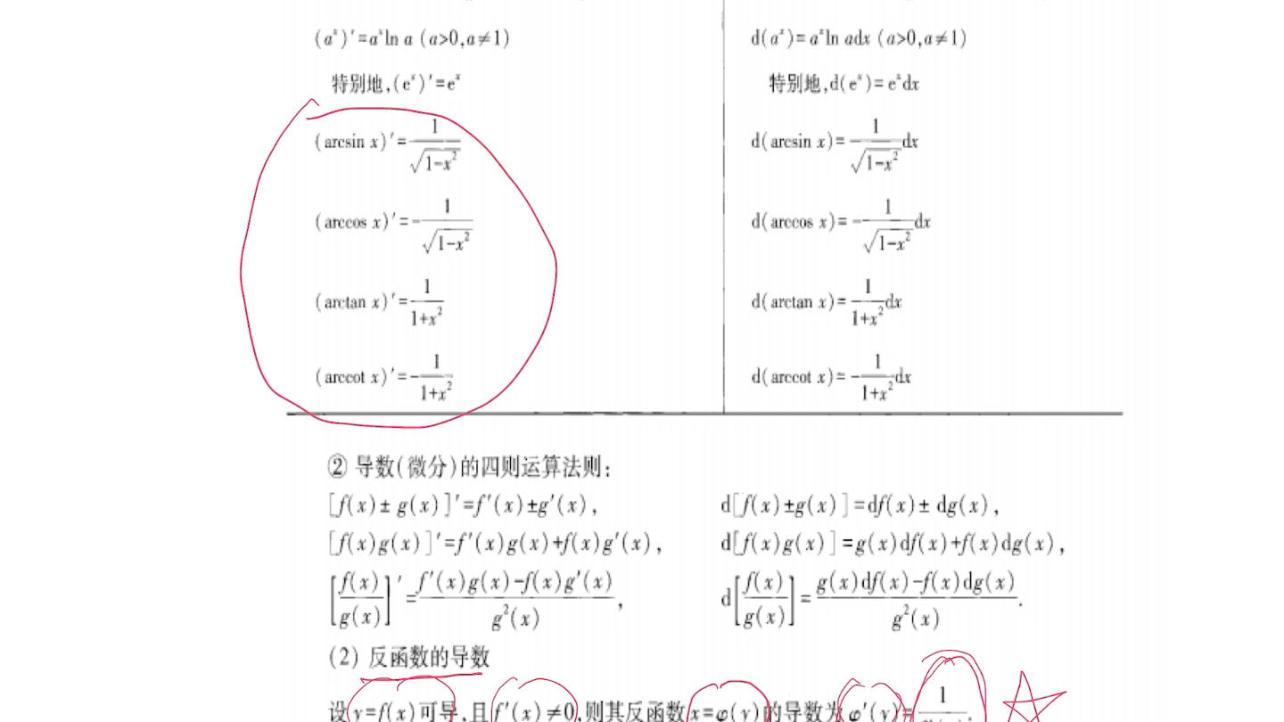 62反函数的导数