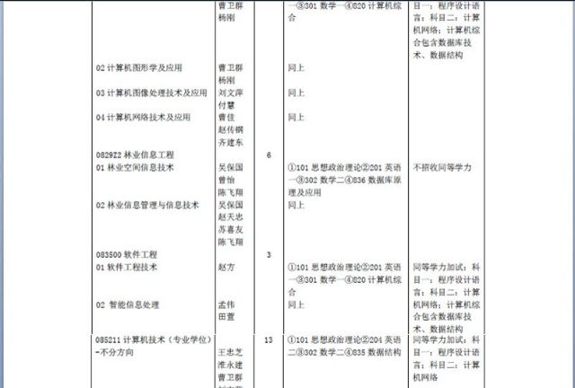 2015年北京林业大学林业信息工程(信息学院)招生信息简介_易研教育