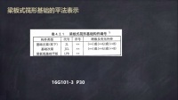 第23集 16G101平法钢筋识图算量 梁式筏形基础平法表示及基础梁的平...