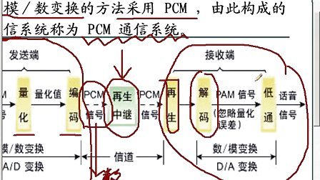 BA11数字通信原理22