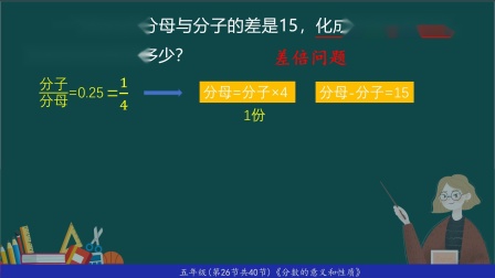 分数与小数的互化