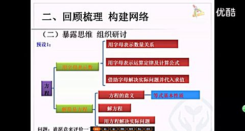 5-18简易方程 整理与复习