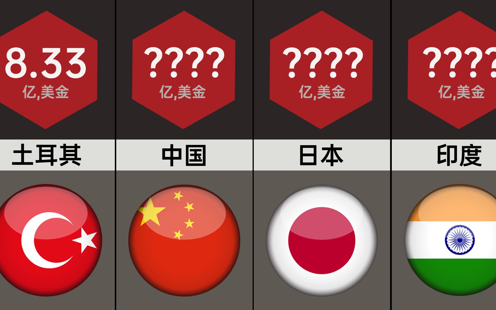 对比数据:各国武器进口量,难怪印度如此嚣张