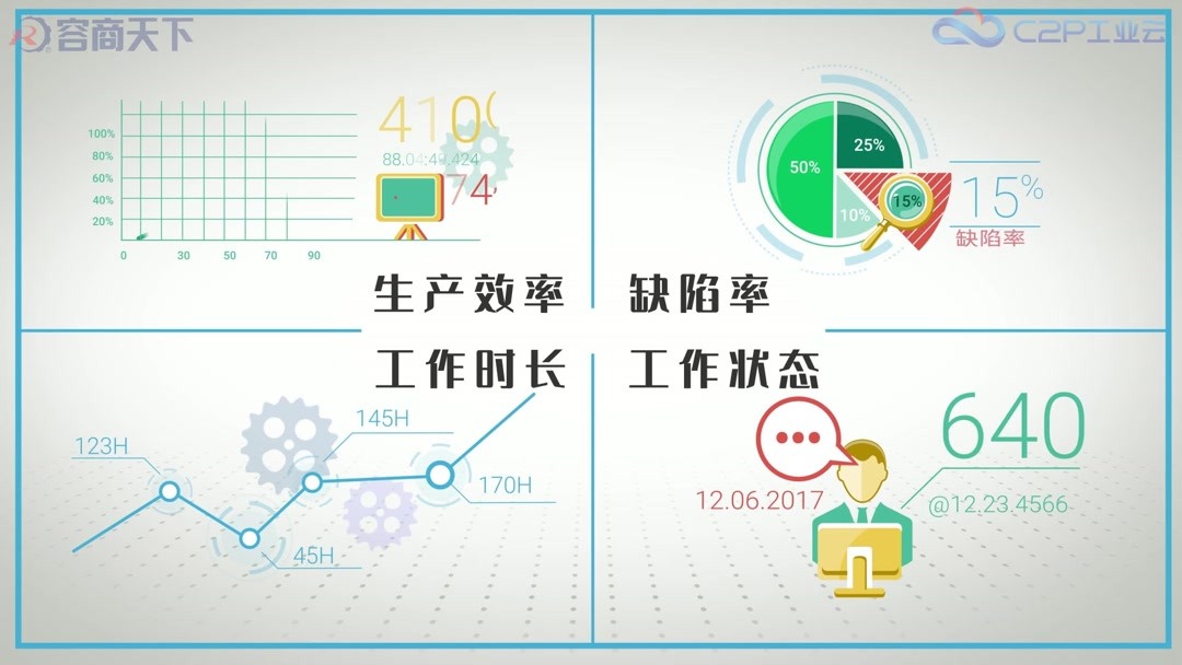 C2P工业云帮助汽车零部件生产企业解决管理难题