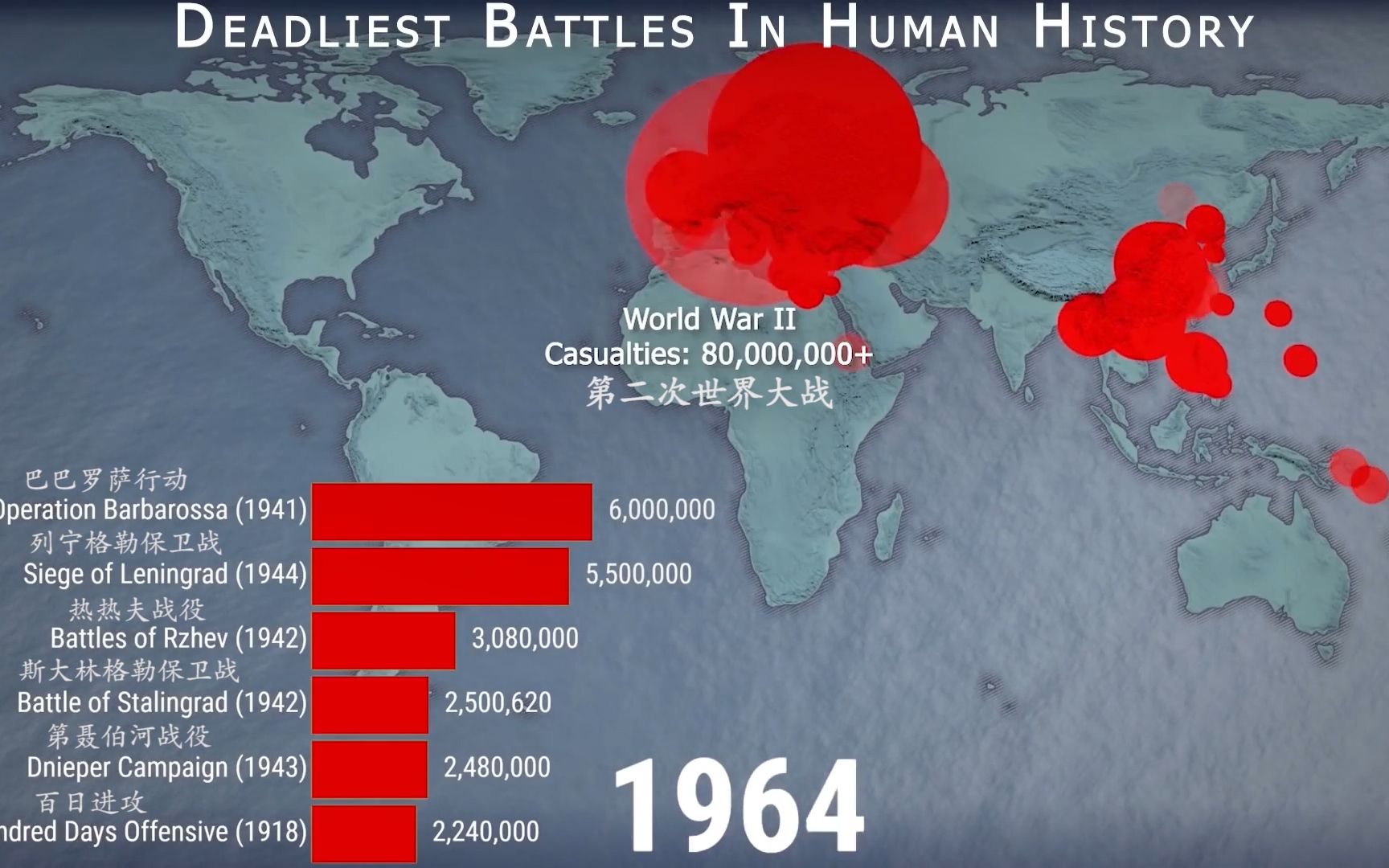 【自译/搬运】世界历史上历次战役死亡人数对比