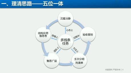 做好项目管理的三要素