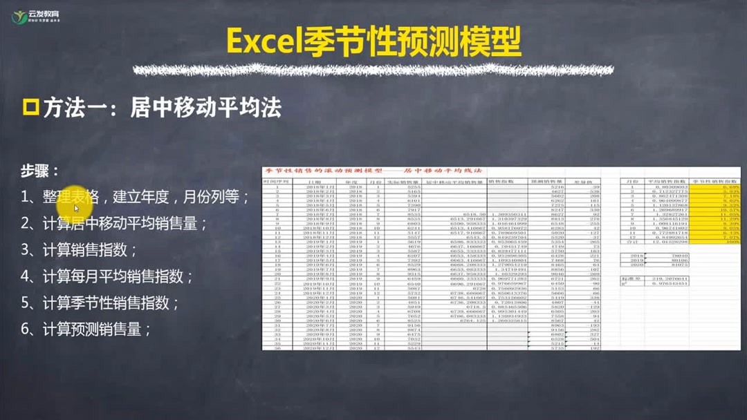 学习注意点,excel季节性预测模型,最新excel规划求解案例分析