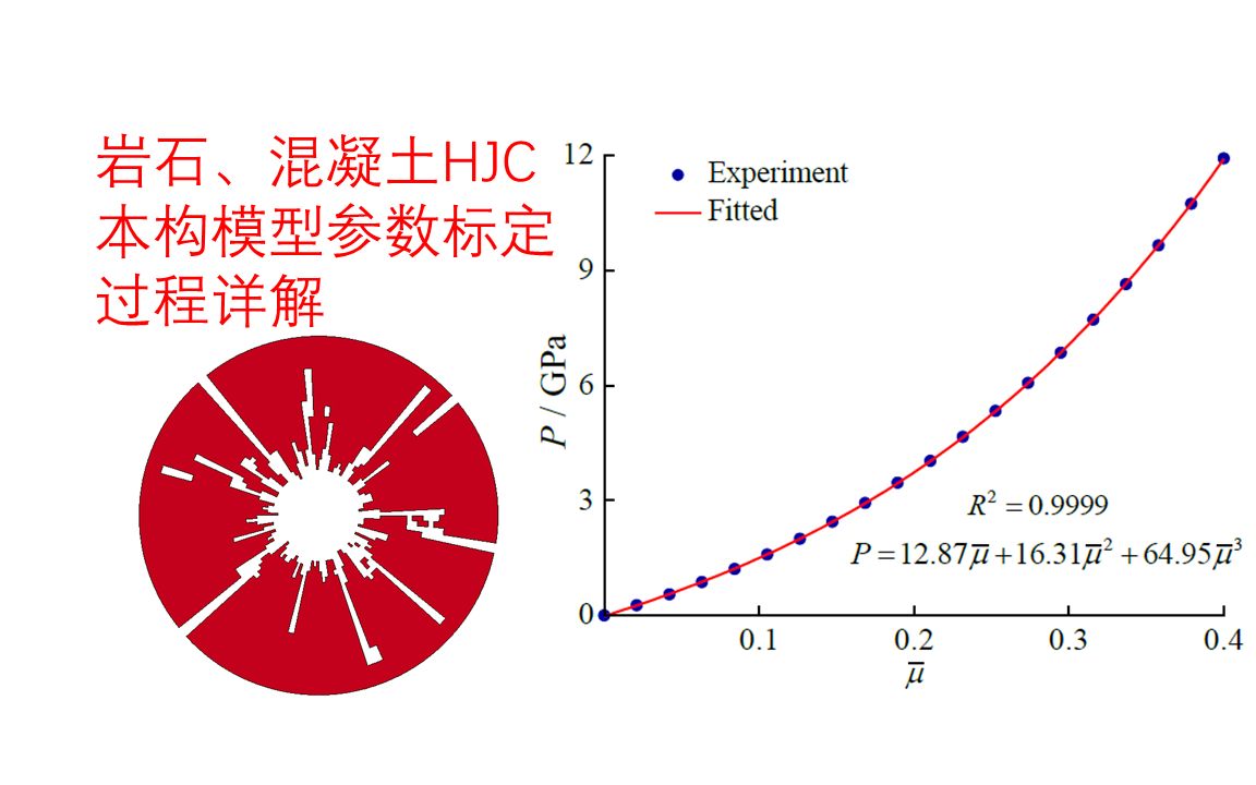 岩石/混凝土HJC本构模型参数标定过程教学视频
