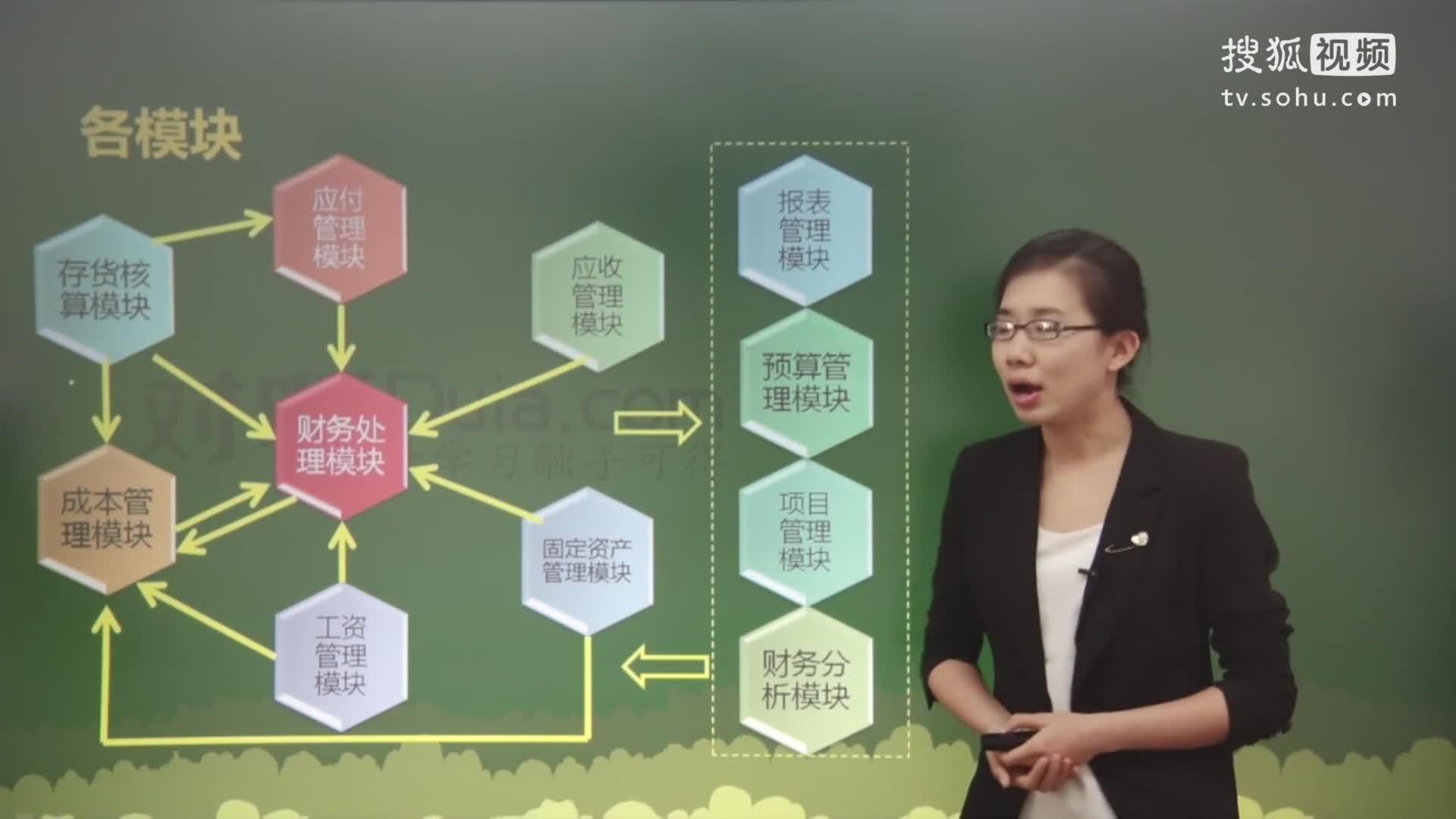 10.会计从业资格证电算化对啊网 第三章 财务软件操作流程