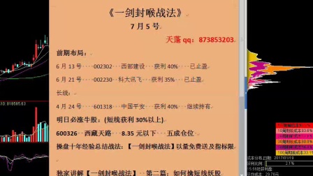 一名资深操盘手亏损中悟出分时图看盘技巧,炒股必备的法宝!