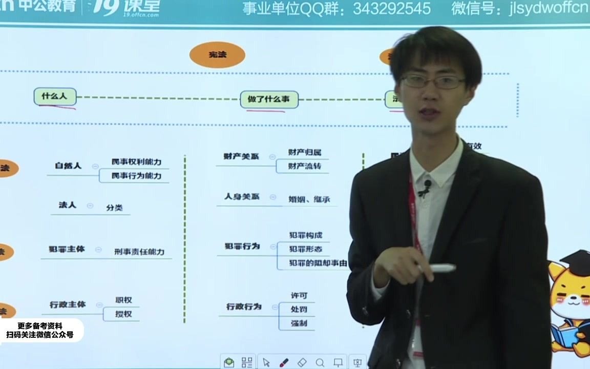 2020事业单位考试-法律基础知识1