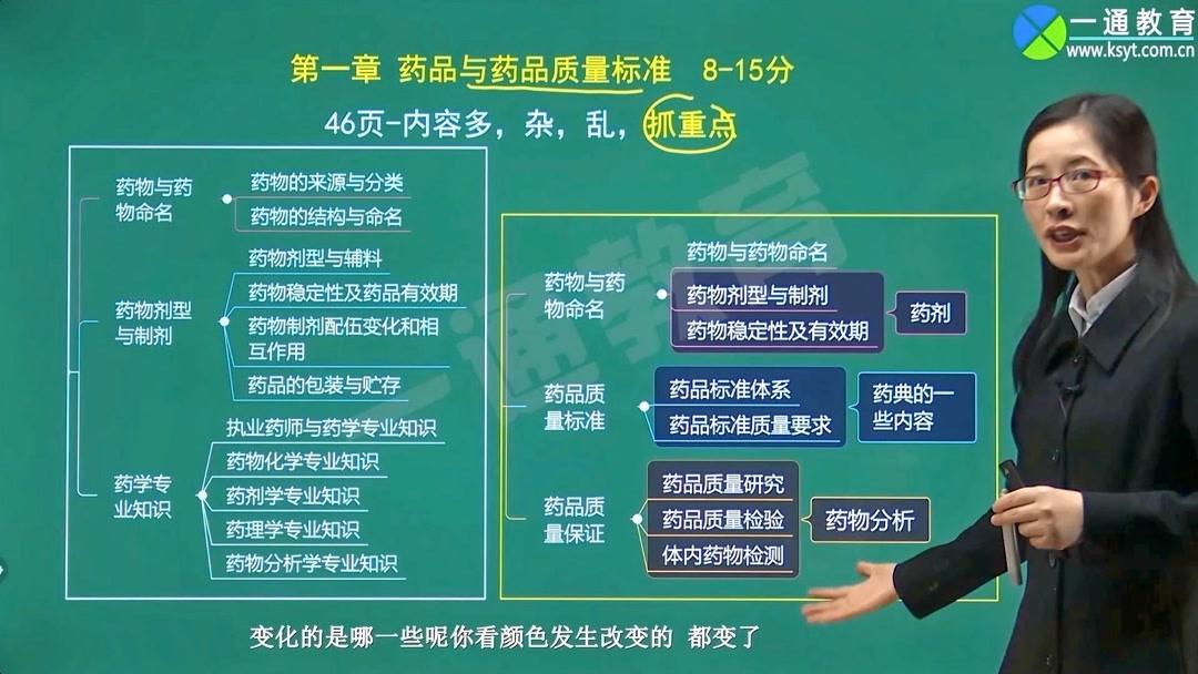 西药一 药品与药品质量标准(思维导图)教你如何学! -一通教育